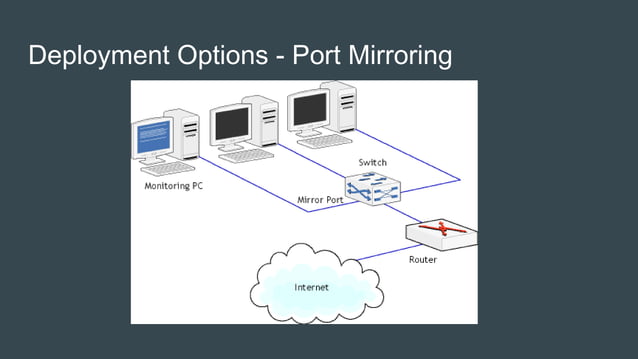 Web Application Firewall Odp Internet Computing