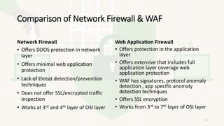 Web application firewall | PPTX