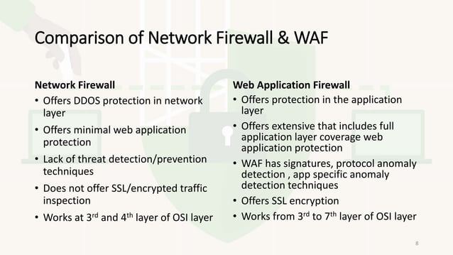 Web application firewall | PPTX | Internet | Computing