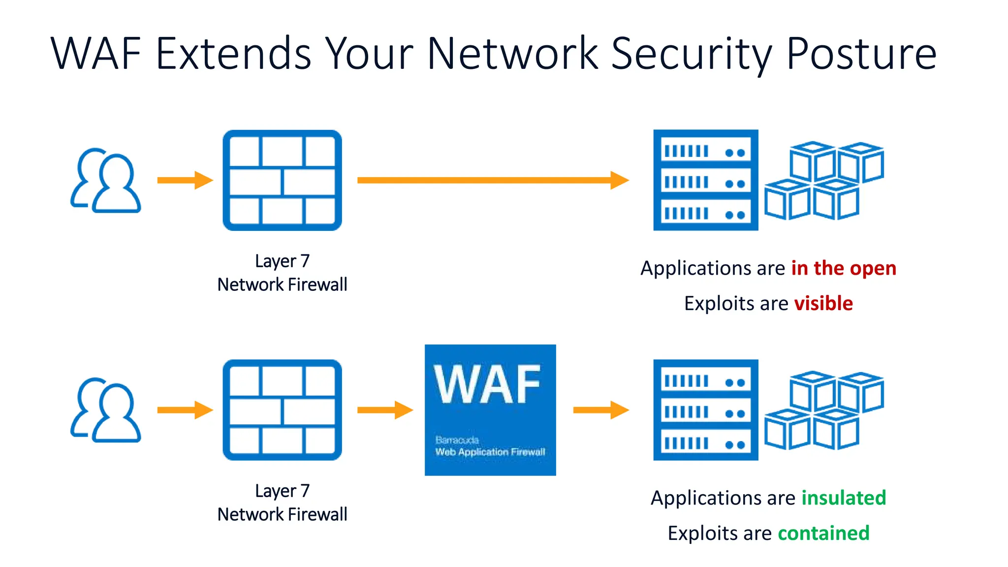 Web Application Firewall Presentation .pdf