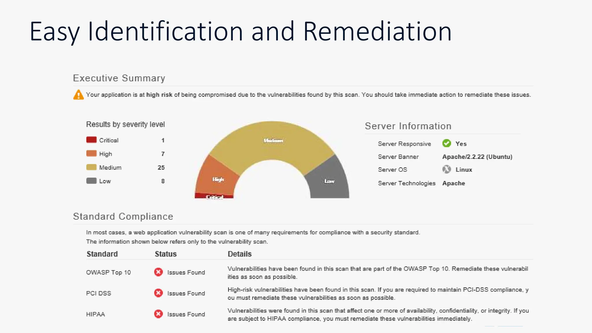 Web Application Firewall Presentation Pdf Internet Computing