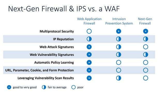 Web Application Firewall Presentation .pdf
