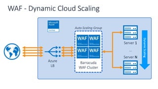 Web Application Firewall Presentation .pdf | Internet | Computing