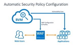 Web Application Firewall Presentation .pdf | Internet | Computing