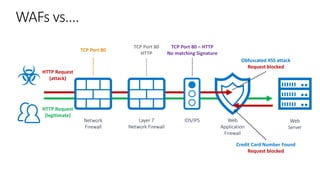 Web Application Firewall Presentation .pdf | Internet | Computing