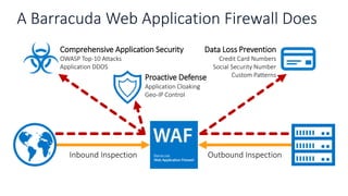 Web Application Firewall Presentation .pdf | Internet | Computing