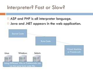 Web Application Introduction | PPT