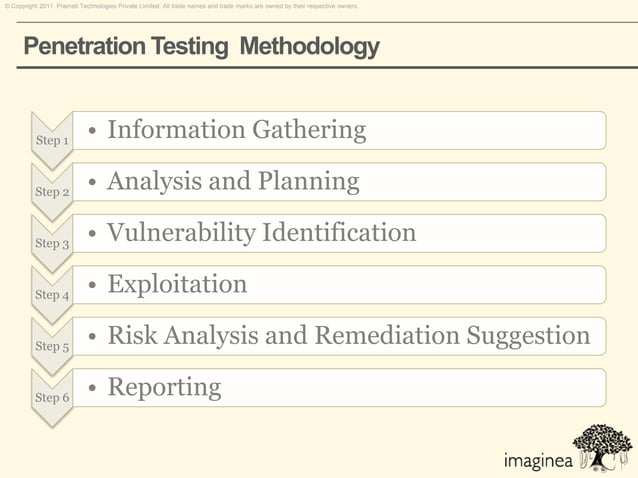 Web application penetration testing | PPTX | Information and Network ...