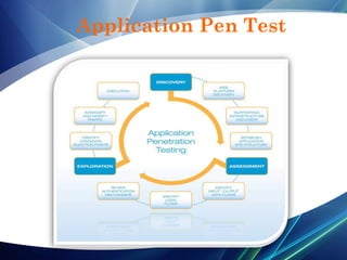 Web application penetration testing | PPT