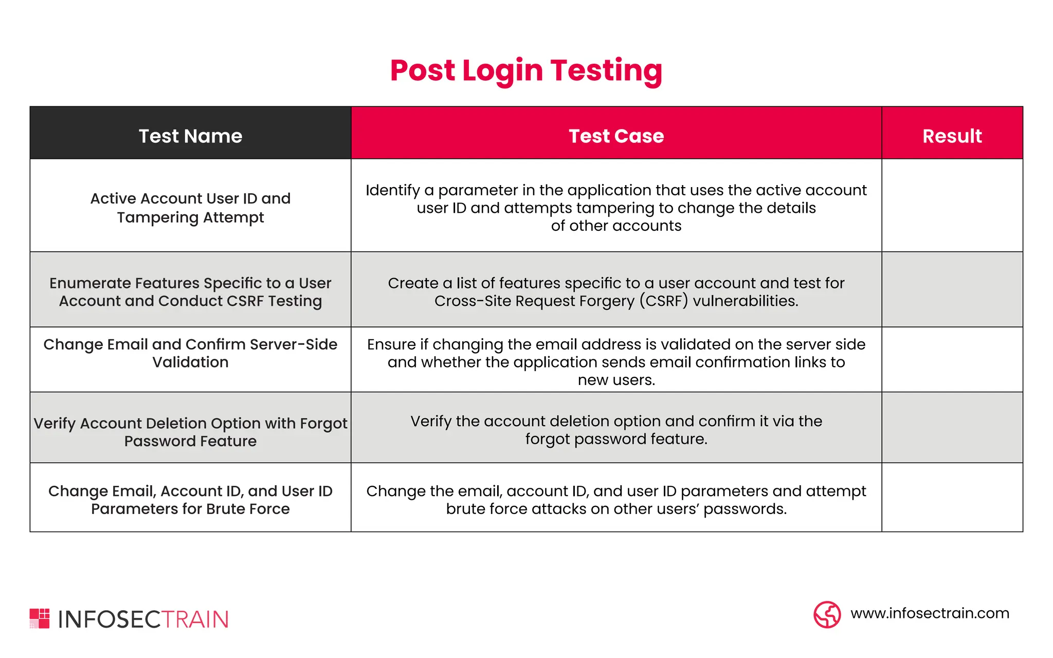 Web Application Penetration Testing Checklist.pdf