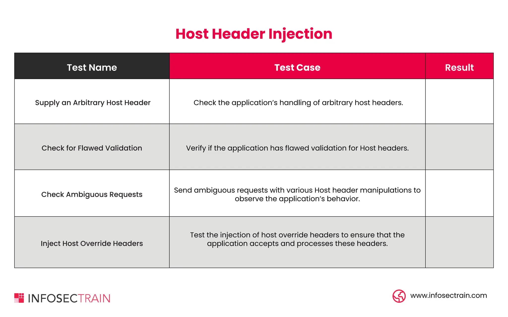 Web Application Penetration Testing Checklist Pdf