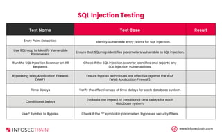 Web Application Penetration Testing Checklist.pdf