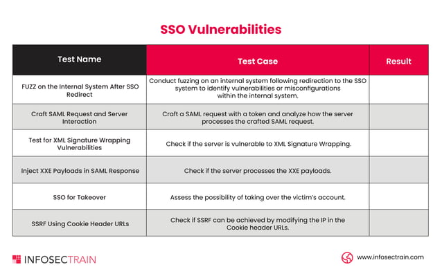 Web Application Penetration Testing Checklist.pdf