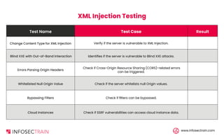 Web Application Penetration Testing Checklist.pdf