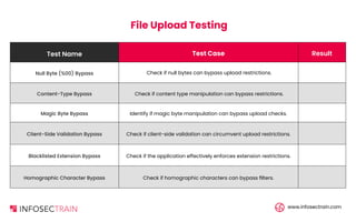 Web Application Penetration Testing Checklist.pdf