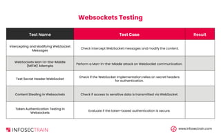Web Application Penetration Testing Checklist.pdf