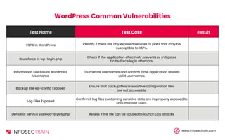 Web Application Penetration Testing Checklist.pdf