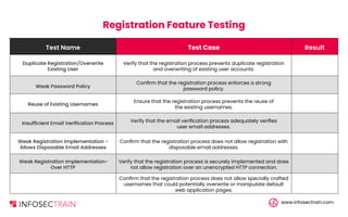 Web Application Penetration Testing Checklist.pdf