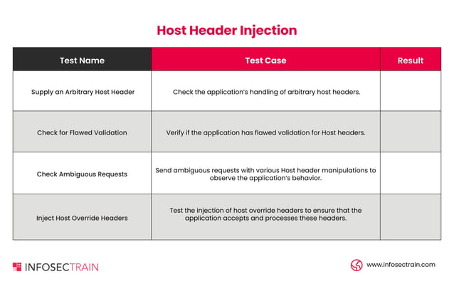 Web Application Penetration Testing Checklist.pdf