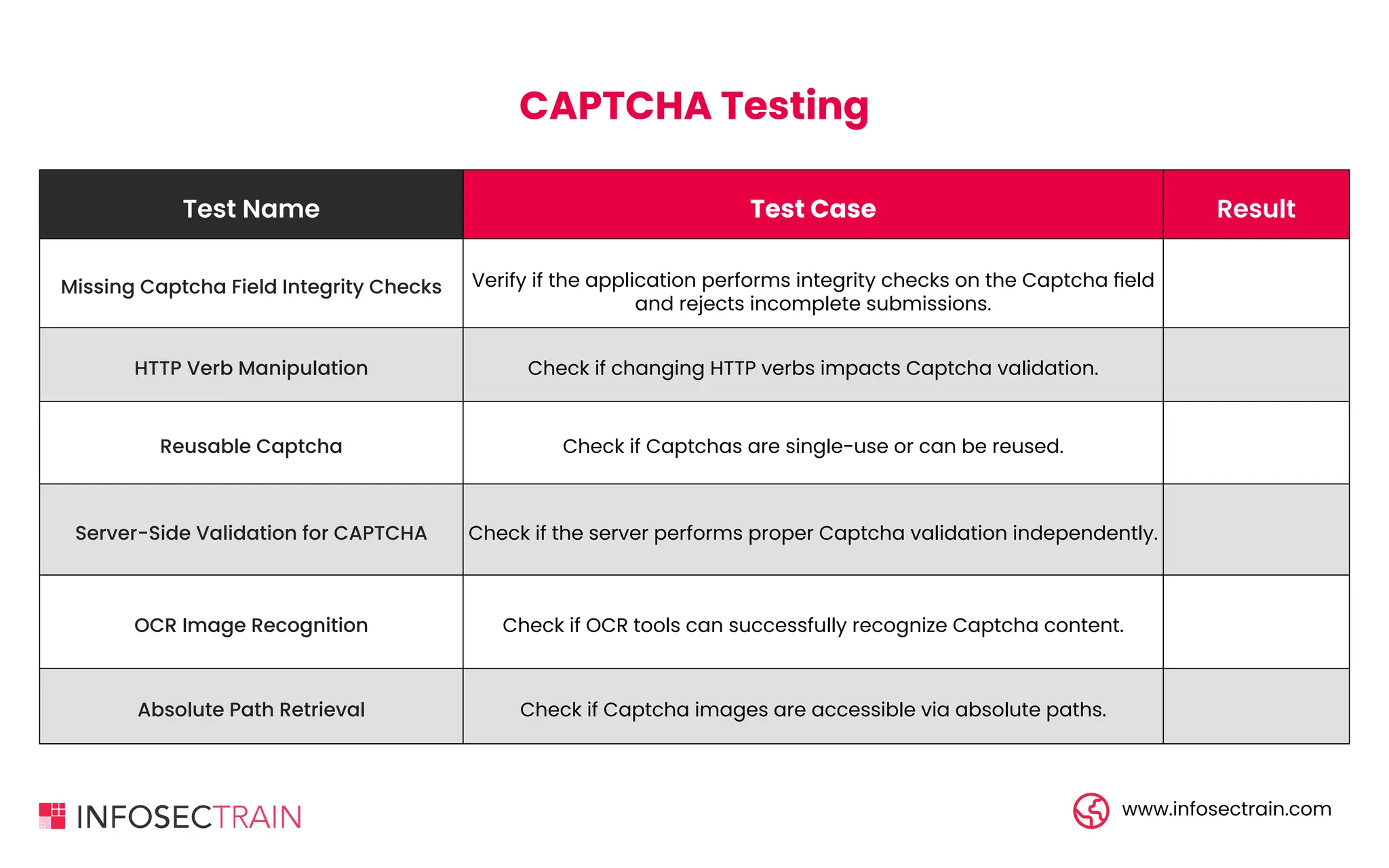 Web Application Penetration Testing Checklist.pdf