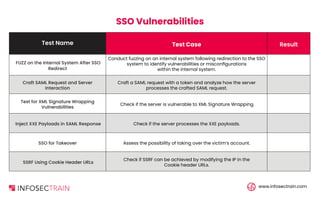 Web Application Penetration Testing Checklist.pdf