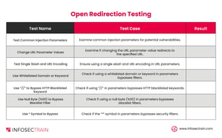 Web Application Penetration Testing Checklist.pdf