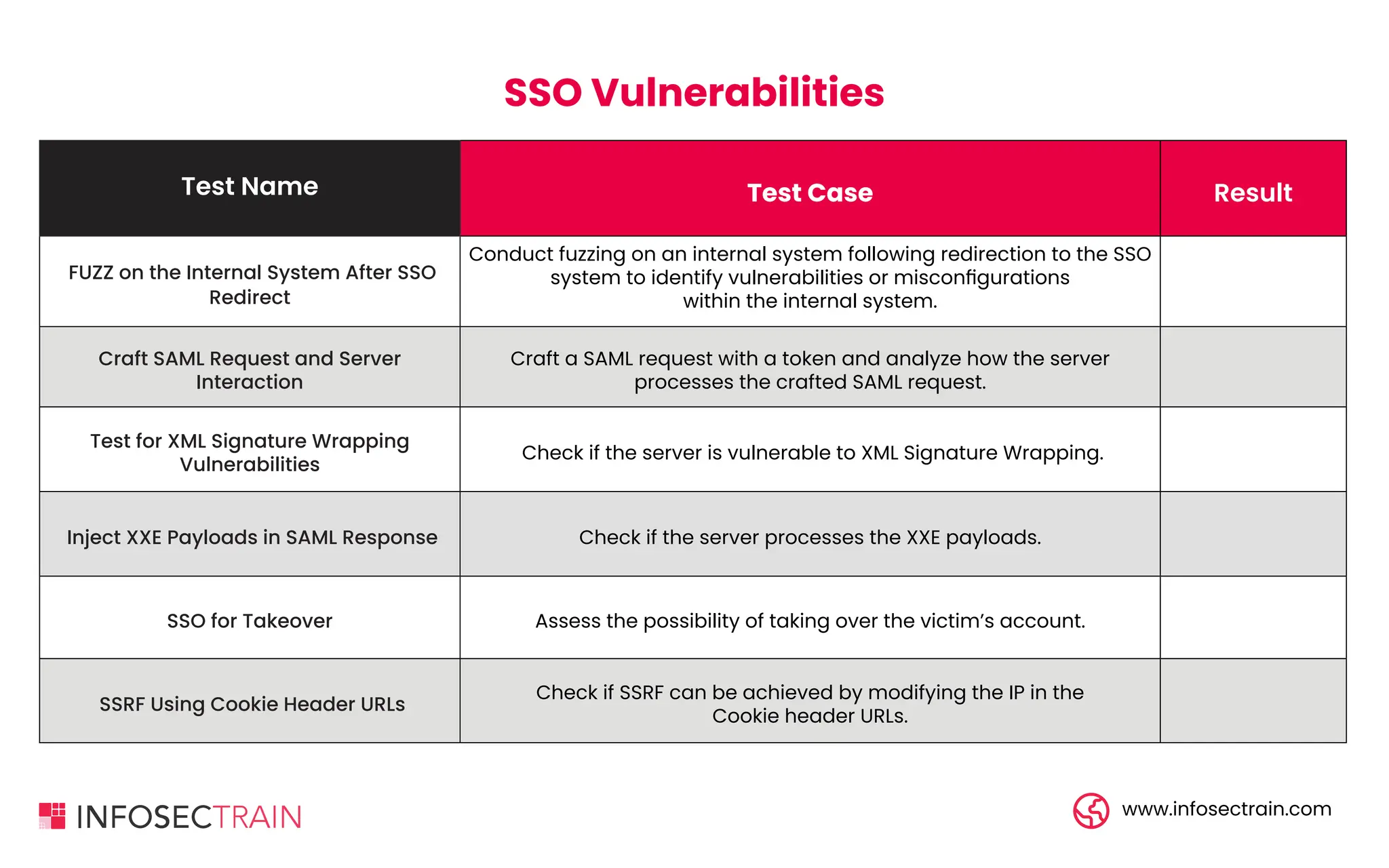 Web Application Penetration Testing Checklist | PPT