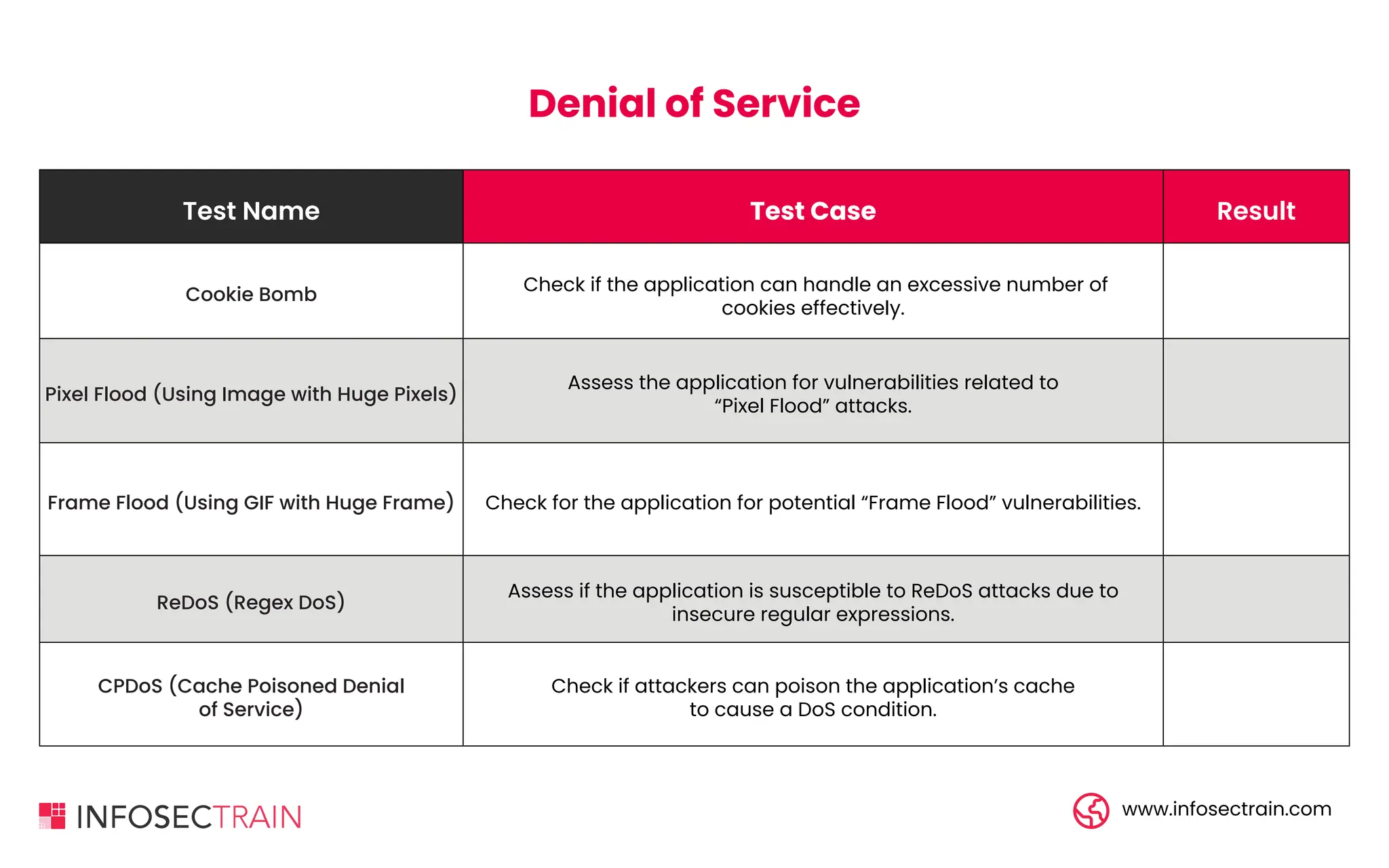 Web Application Penetration Testing Checklist Ppt