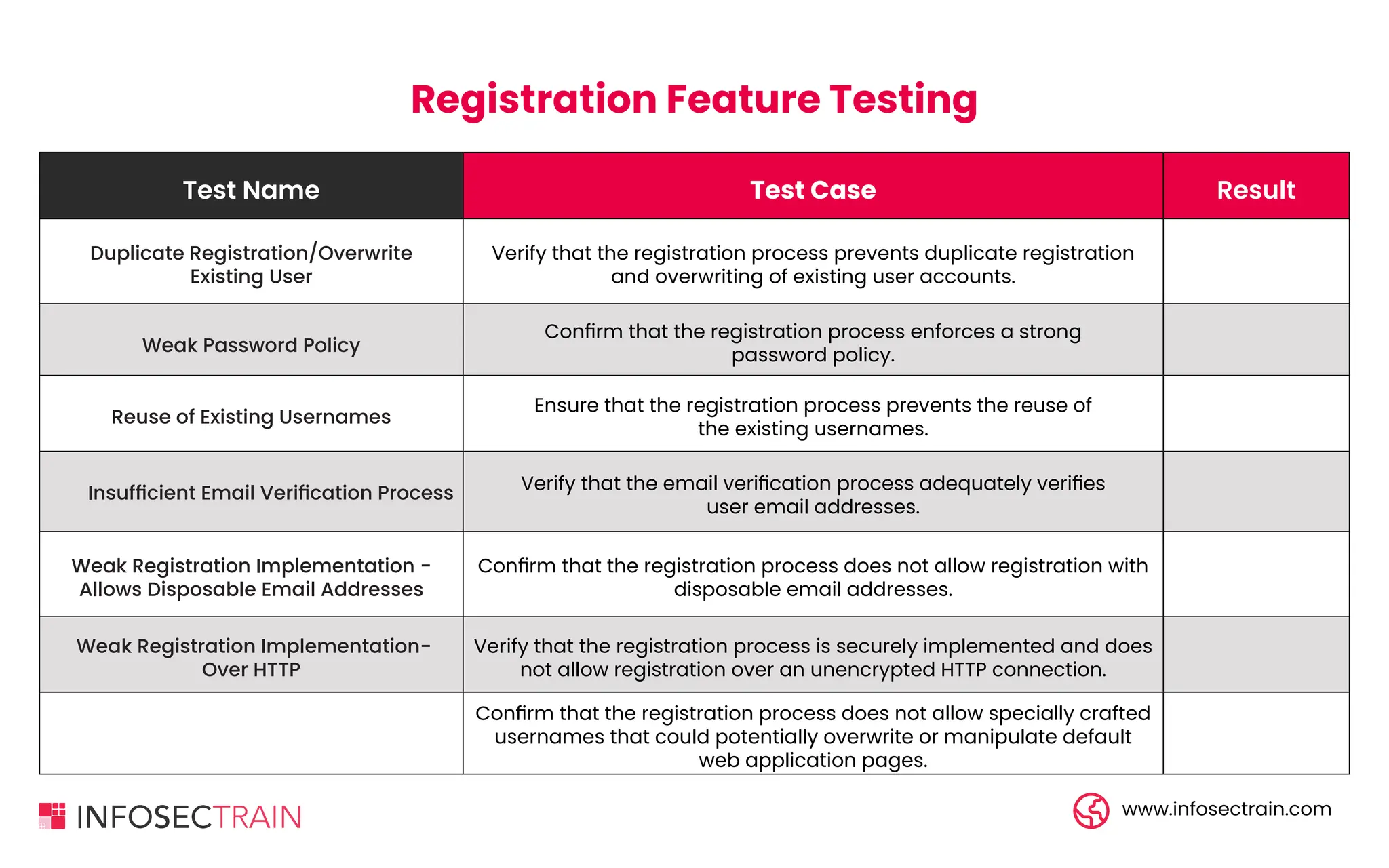 Web Application Penetration Testing Checklist | PPT Web Application Penetration Testing Checklist | PPT