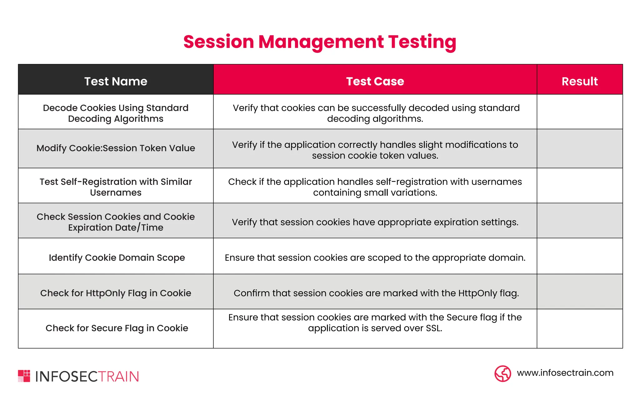 Web Application Penetration Testing Checklist | PPT Web Application Penetration Testing Checklist | PPT