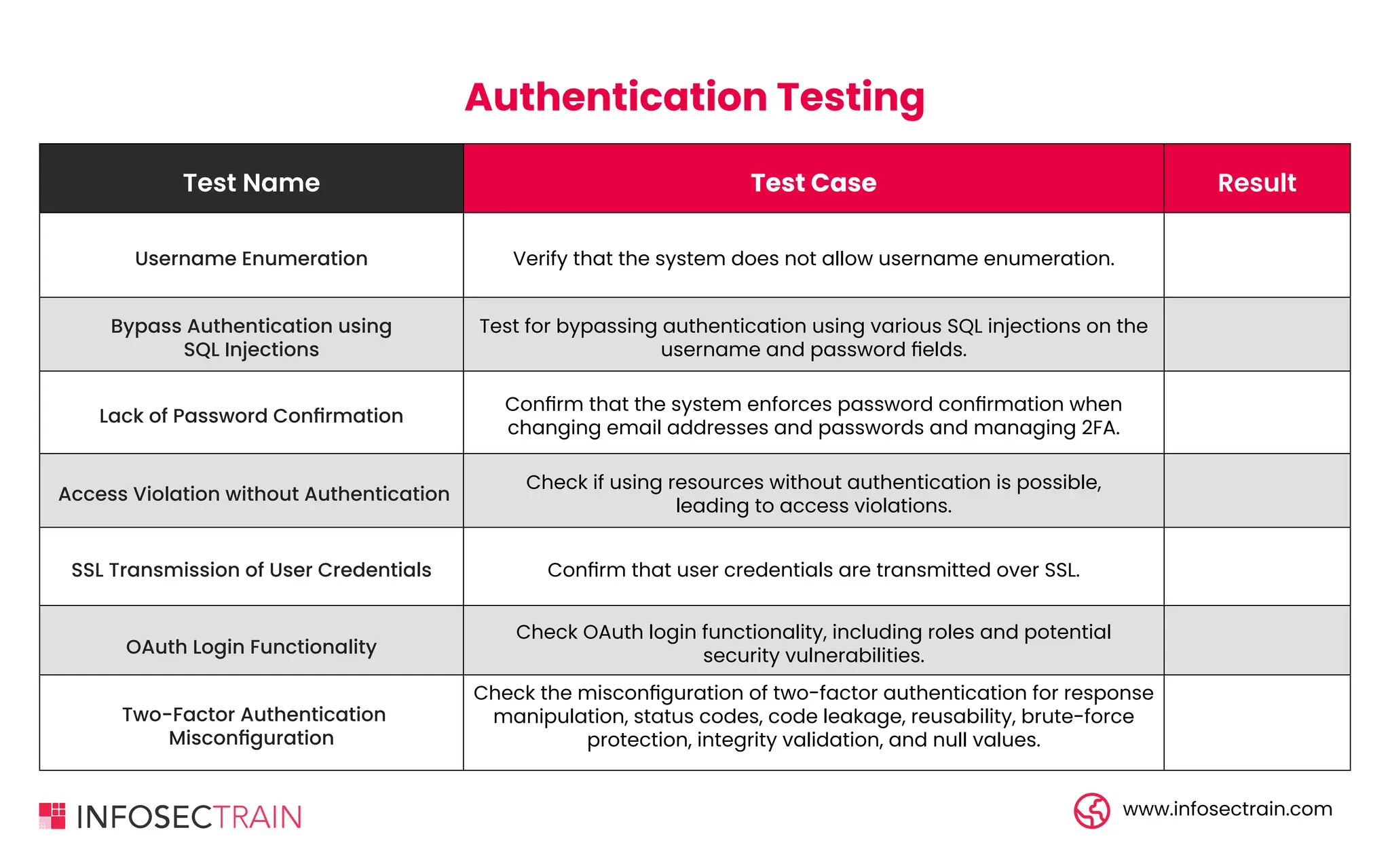 Web Application Penetration Testing Checklist Ppt