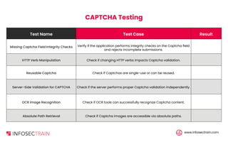Web Application Penetration Testing Checklist | PDF