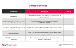 Web Application Penetration Testing Checklist | PPT