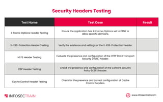 Web Application Penetration Testing Checklist | PPT