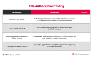 Web Application Penetration Testing Checklist | PPT