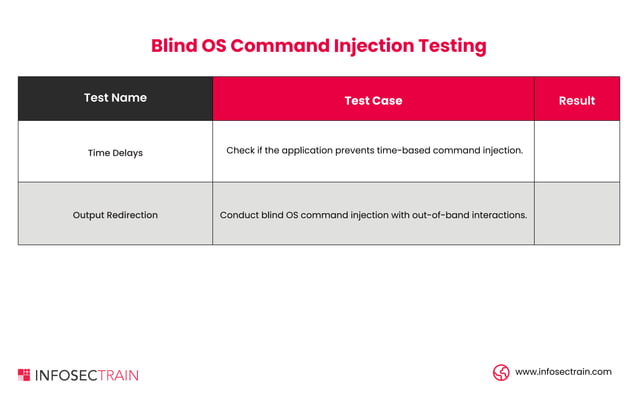 Web Application Penetration Testing Checklist Ppt