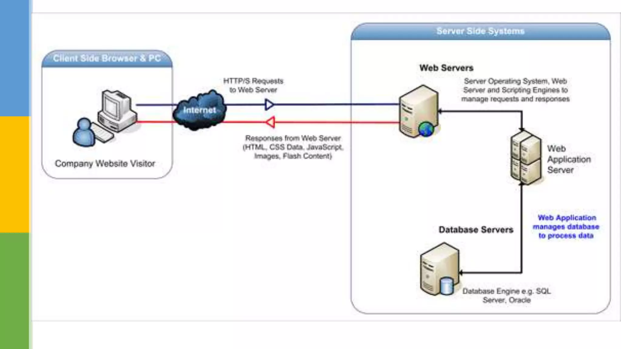Web application presentation | PPT