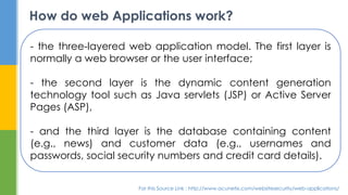 Web application presentation | PPT