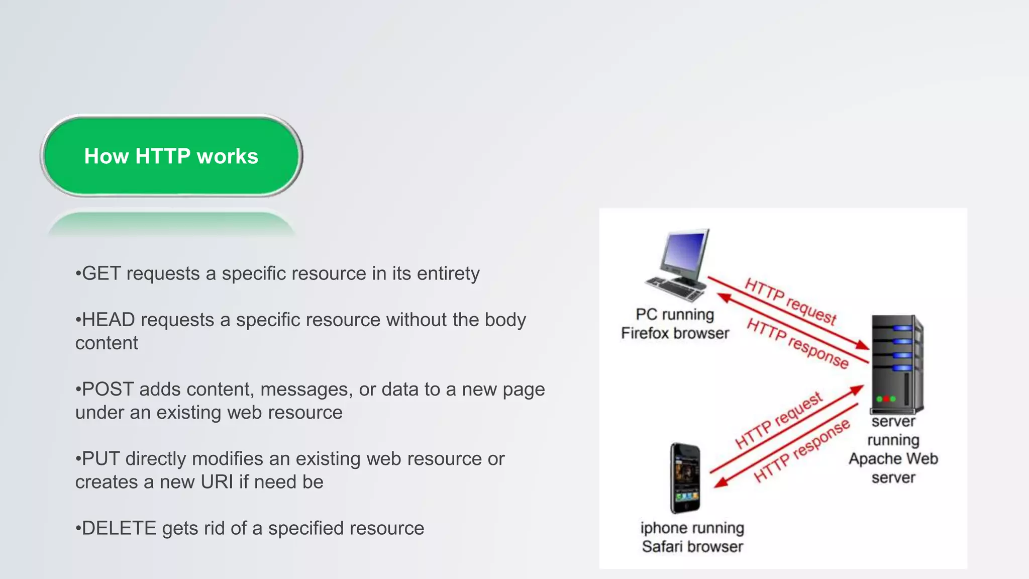 Web application protocol (WAP) | PPTX