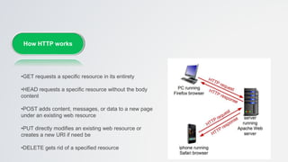 Web application protocol (WAP) | PPTX