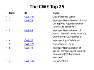 Web Application Scanning Flow and features.pptx