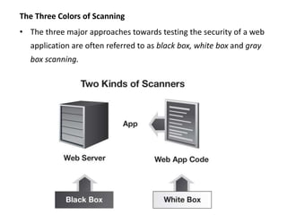 Web Application Scanning Flow and features.pptx