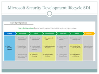Web application security | PPTX