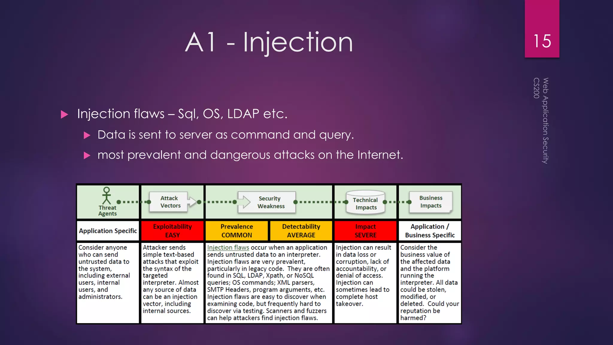 Web application security I | PDF