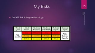 Web application security I | PDF