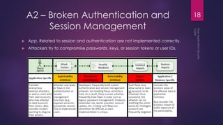 Web application security I | PDF
