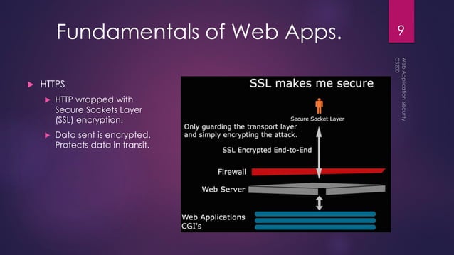 Web application security I | PDF