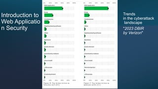 Web Application Security Presentation.pptx