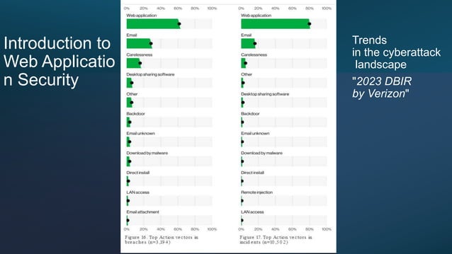 Web Application Security Presentation.pptx
