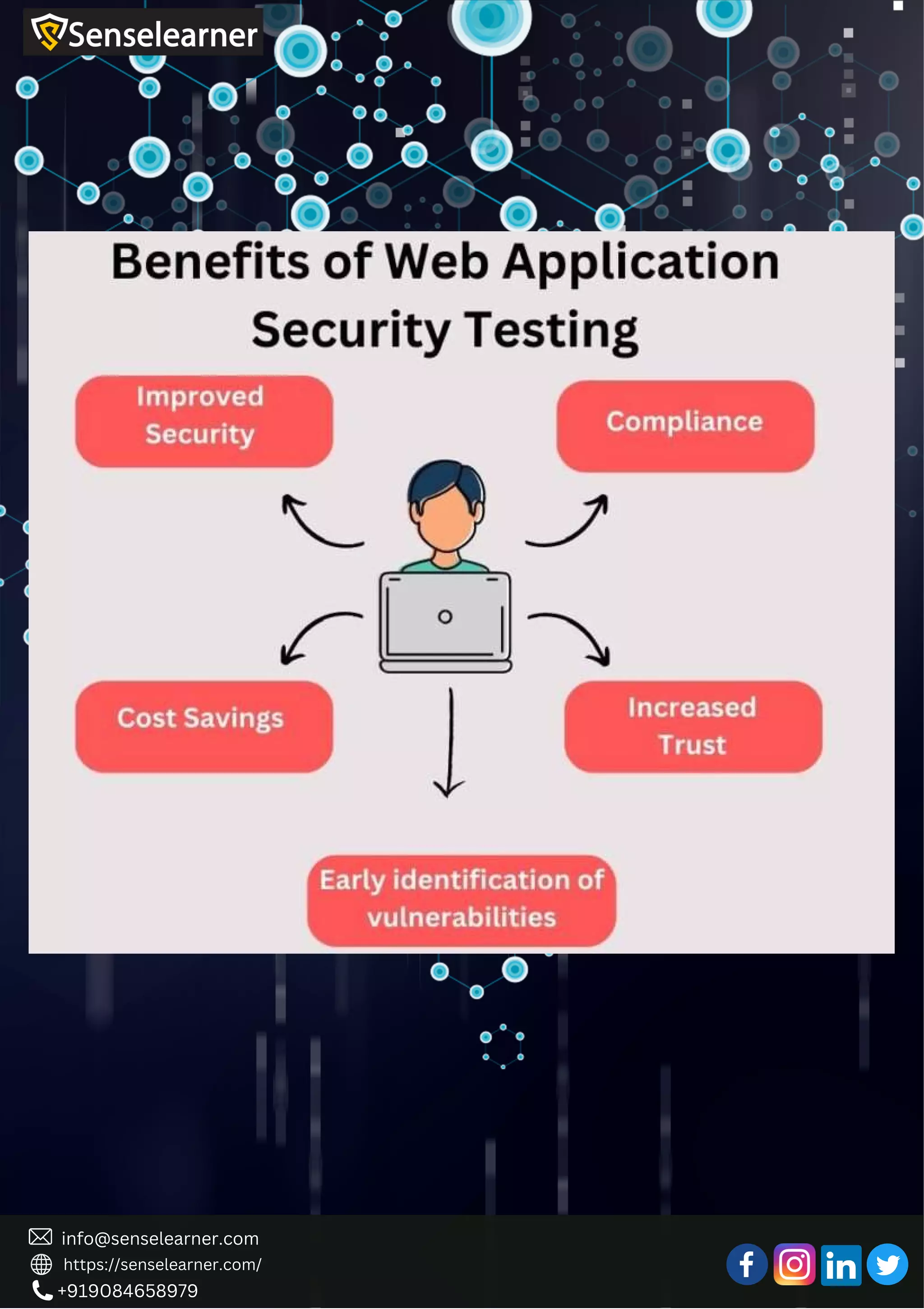 Web Application Security Services in India | Senselearner | PDF